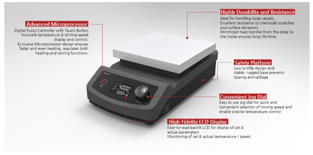 Magnetic Hot Plate Stirrer (SH-HSD) | Lingtec